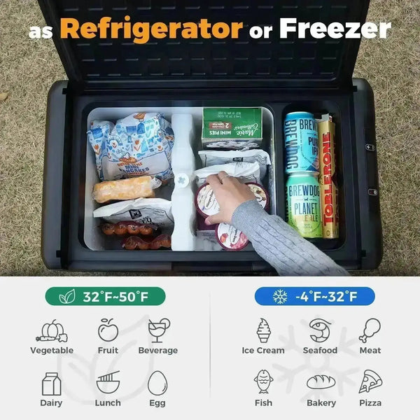 RF20 Electric Cooler 12 Volt Freezer Car Refrigerator 21Qt - – Setpower ...