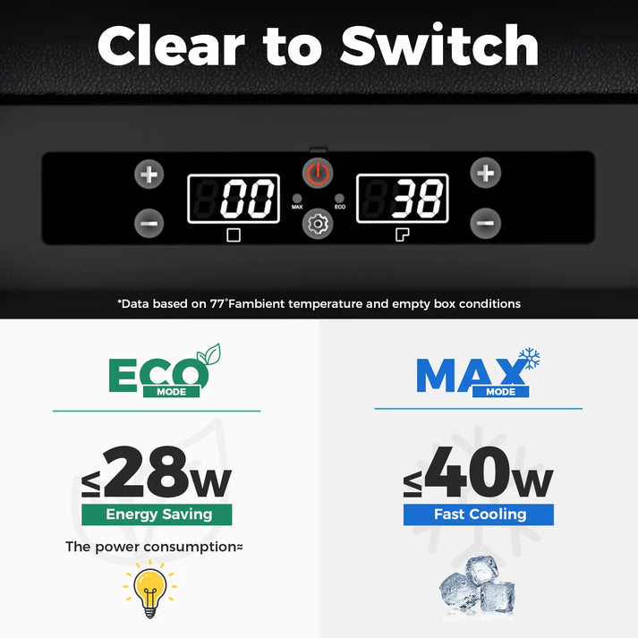 Setpower RF30 Electric Cooler 12V Freezer for Vehicles 32Qt App Contro